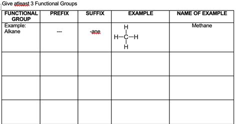 Solved Naming Substituents Part Ii Naming Substituents