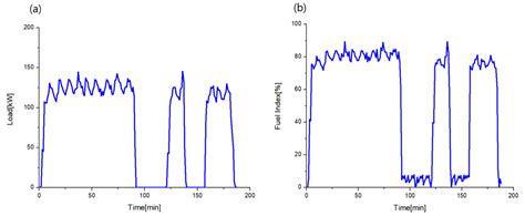 Development Of A Simplified Performance Monitoring System For Small And Medium Sized Ships