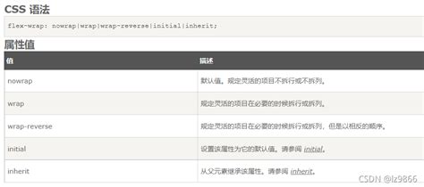 基于《黑马商城》项目，分析uniapp中首页的实现黑马掌上商城首页代码 Csdn博客