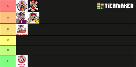 Chuck E Cheese Over The Years Tier List Community Rankings Tiermaker
