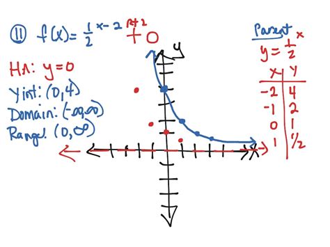 Graphing Exponential Functions Math Showme