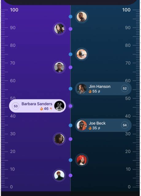Dart How To Stack The Items Inside A Listview Builder On Top Of Each Other Flutter Stack