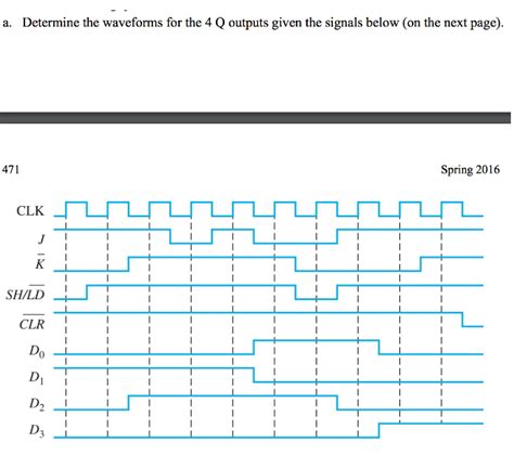 Solved A Determine The Waveforms For The Q Outputs Given Chegg