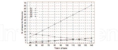 Figure 1 From A Framework For Problem Specific Qos Based Scheduling In