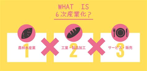 農の6次産業化とは？ 農プロデュース リッツ