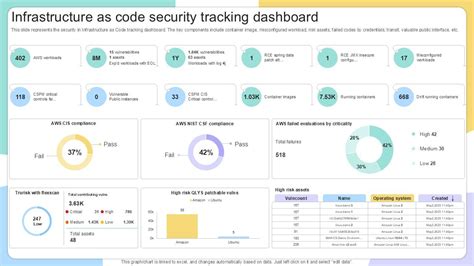 infrastructure as code security iac tools for performance analysis ppt