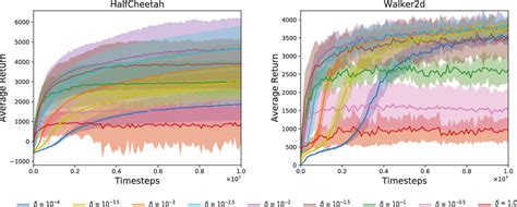 Figure 1 From An Off Policy Trust Region Policy Optimization Method With Monotonic Improvement
