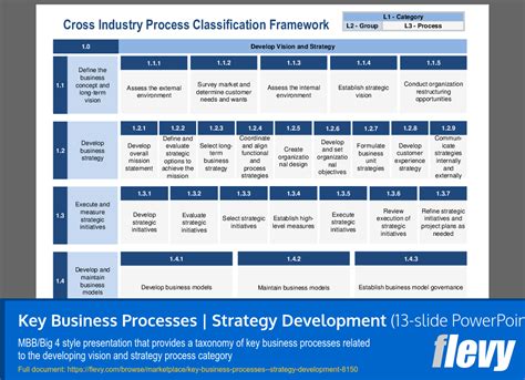 Key Business Processes Strategy Development Ppt Slide Deck