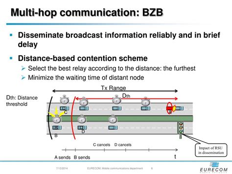 Ppt Cooperative Protocols For Wireless Vehicular Communication