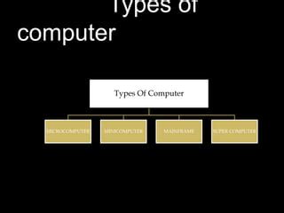 What Is Computer PPT