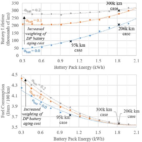 Simulated Wltp Drive Cycle Fuel Consumption And Predicted Battery Download Scientific Diagram