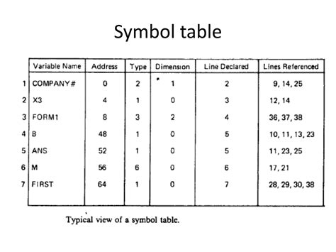 symbol table in compiler design pdf