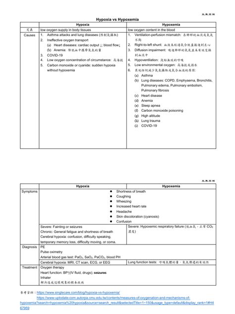 Hypoxia Vs Hypoxemia Pdf Hypoxia Medical Clinical Medicine