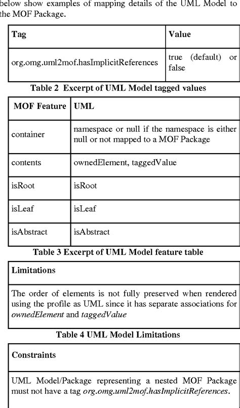 Table From A Practical Approach To Bridging Domain Specific Languages