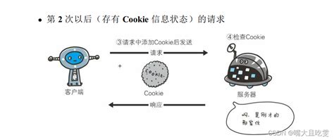 网络协议（一）应用层（自定制协议、协议） 私有协议 csdn博客