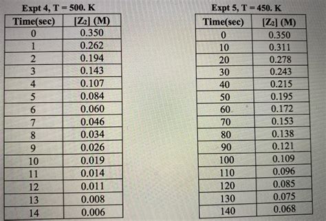 solved 13 use the r2 values to select the correct plot for