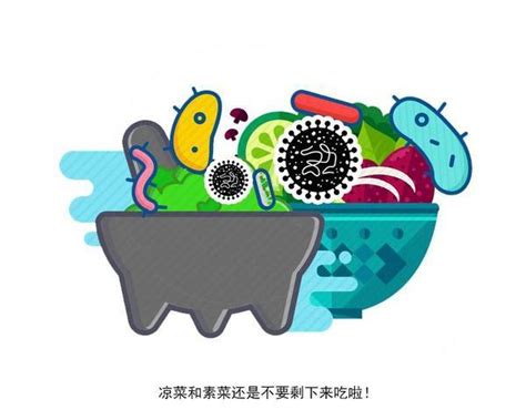 剩飯剩菜怎麼吃，才不會中毒？ 每日頭條
