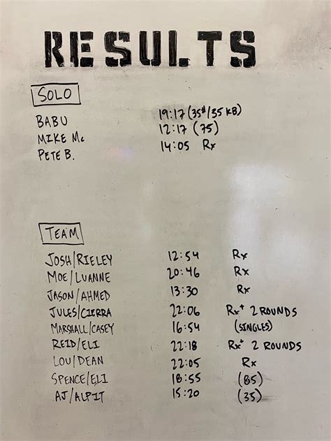 Team Wod Run Overhead Squat Sit Up Double Under Sumo Deadlift High