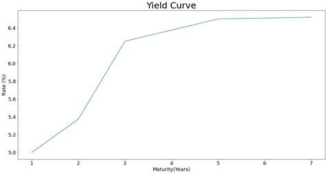 Total Return Analysis Codearmo