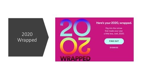 Unwrapping Spotify Wrapped Ppt