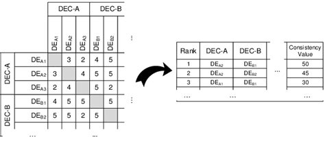 Consistency Matrix For Analyzing Disruption Scenarios Download