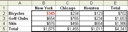 Sumproduct Function In Excel