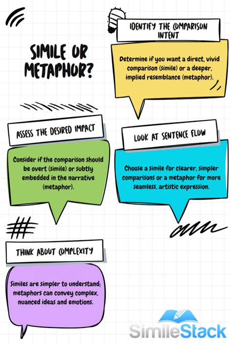 simile vs metaphor key differences explained with examples