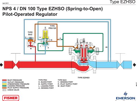 Emerson Ezh And Ezhso Series Pressure Reducing Regulators Drawings Schematics M1177 4in Ezh