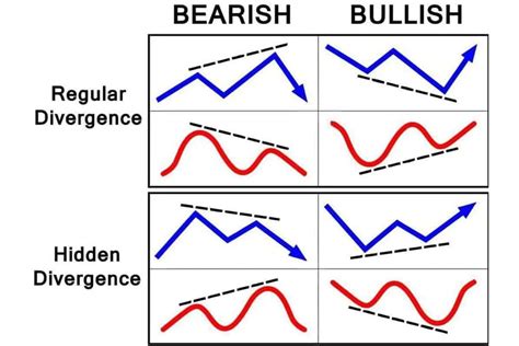 Pro Steps To Master RSI And Trend Lines OpoFinance