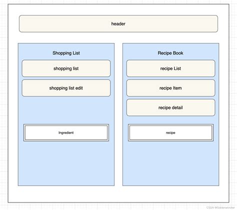 第一个 Angular 项目 静态页面angular 创建页面 Csdn博客