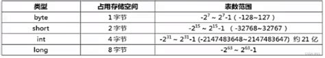 【基本数据类型】 引用类型占多少字节 csdn博客