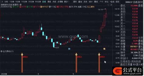 【主力异动介入】副图选股指标 监测主力操作动向 无未来函数 通达信公式 公式平台网