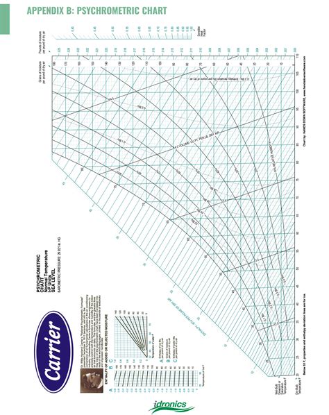 Appendix Caleffi Spa