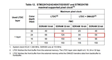 Stm32h750 Ltdc Issues On Intermittent Display Abno Stmicroelectronics Community