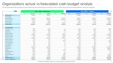 Forecast Analysis Ppt PowerPoint Presentation Complete Deck With Slides