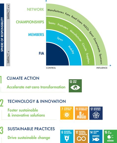 Fia Sustainability And Dandi Report 2023 Fia Sustainability And Dandi