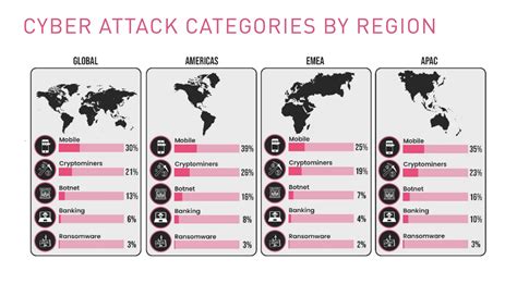 Cybersecurity Trends New Threats And Solutions In 202