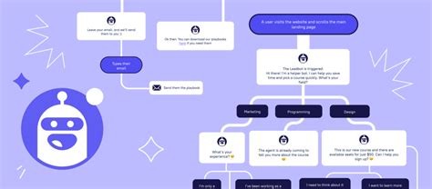 13 Chatbot Campaigns For Marketers Playbook Dashly Blog