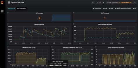 Running NuoDB In Docker Part 2 Scale Out Continuous Availability