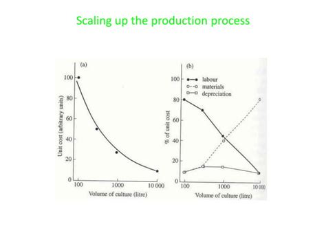 Lecture 91b Scaling Up PPT