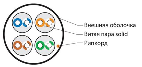 UTP4-C5E-SOLID-LSZH-OR-305 Hyperline Кабель "витая пара" внутренний ...
