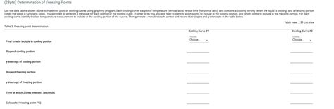 use the data tables shown above to make two plots of