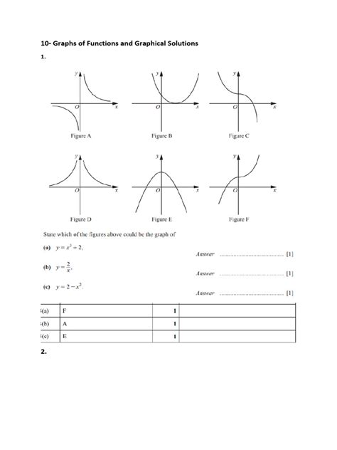 10 Graphs Of Functions And Graphical Solutions Pdf