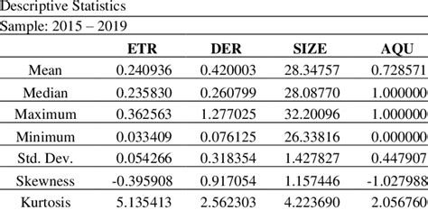 Descriptive Statistics Of Indonesia Malaysia Download Scientific Diagram