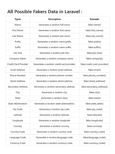 all fakers data laravel pdf