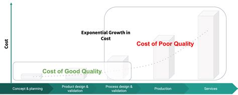 Modernizing Closed Loop Quality Duro