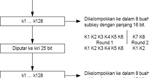 D Informatika Algoritma Enkripsi DES IDEA Dan AES