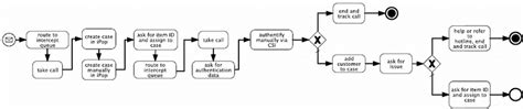 Holistic Model By Simple Merge Of Variants From Figure 3 Download Scientific Diagram