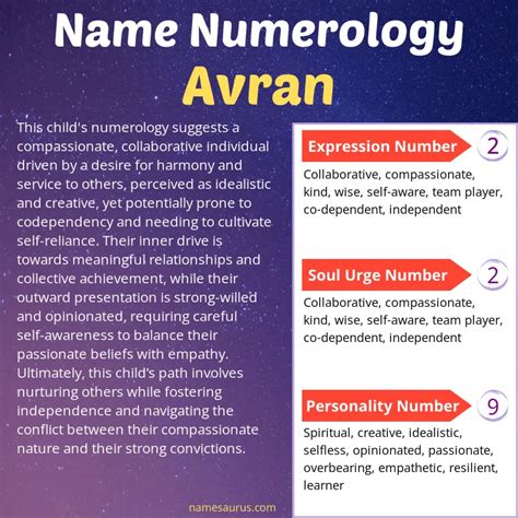 Avrans Numerology In Depth Insights
