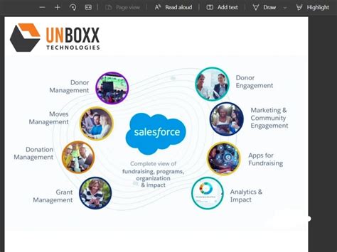 Salesforce Digital Transformation For Non Profits Upwork